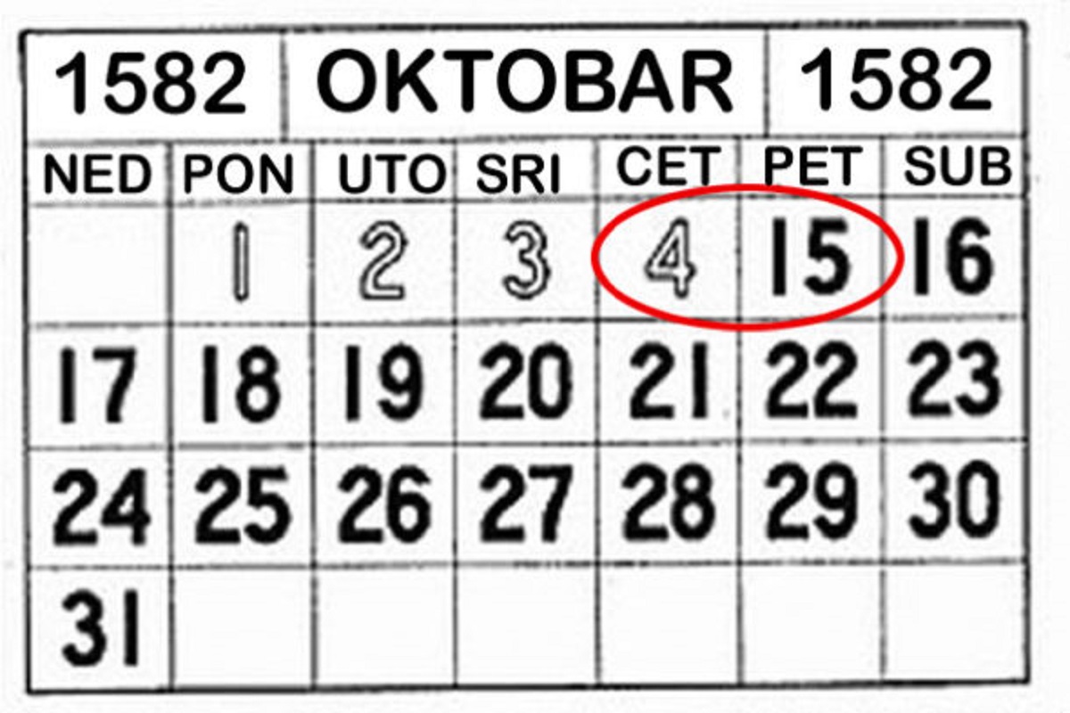 Od današnjeg dana 1852. Rijeka prihvaća i koristi gregorijanski ...